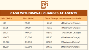 How to Check Equity Bank Balance Without Equitel Line (2025)