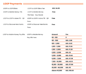 Deposit Money Into Your NCBA Loop Account: Easy Way (2025)